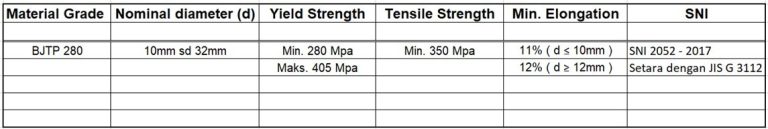 JUAL TREKSTANG ( SAG ROD ) & U BOLT| Kualitas ULIR "RAPI"